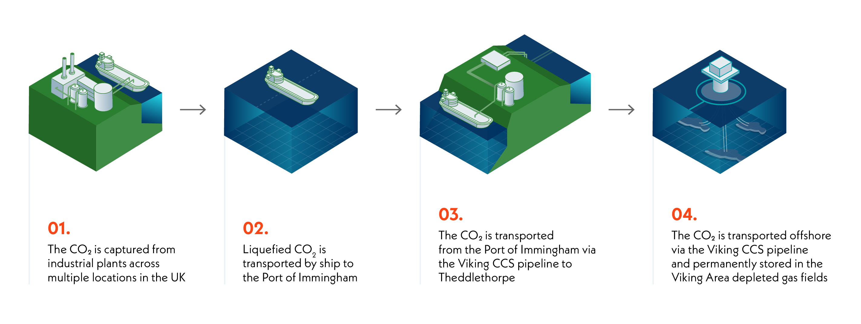 Capture - Viking CCS